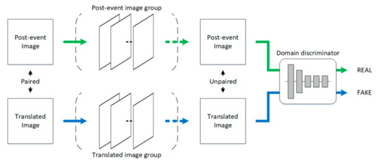 Progressive Domain Adaptation for Change Detection Using Season-Varying ...
