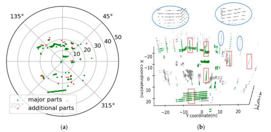 Slice-Based Instance and Semantic Segmentation for Low-Channel Roadside LiDAR Data