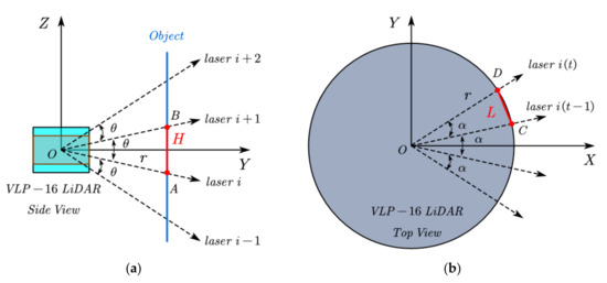 Slice-Based Instance and Semantic Segmentation for Low-Channel Roadside LiDAR Data