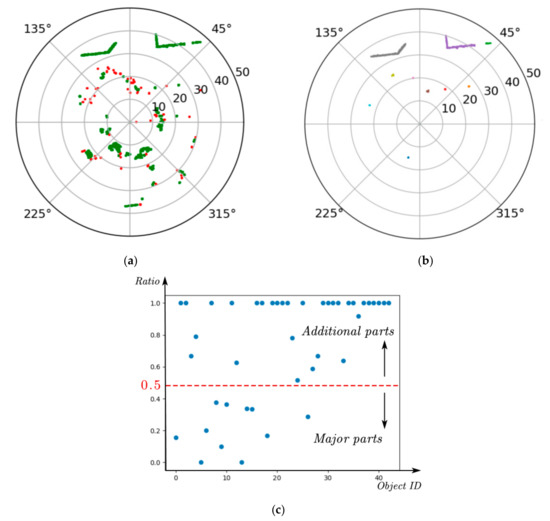 Slice-Based Instance and Semantic Segmentation for Low-Channel Roadside LiDAR Data