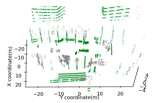 Slice-Based Instance and Semantic Segmentation for Low-Channel Roadside LiDAR Data