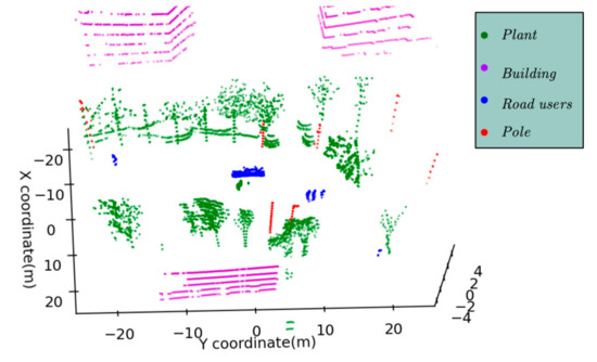 Slice-Based Instance and Semantic Segmentation for Low-Channel Roadside LiDAR Data