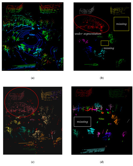 Slice-Based Instance and Semantic Segmentation for Low-Channel Roadside LiDAR Data