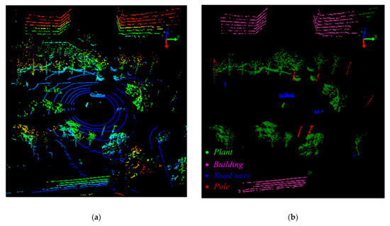 Slice-Based Instance and Semantic Segmentation for Low-Channel Roadside LiDAR Data