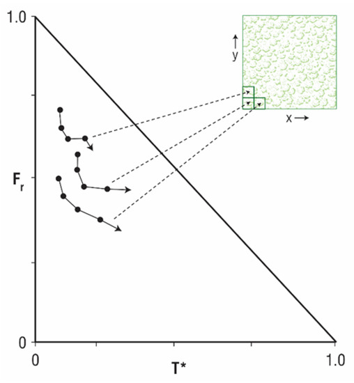 A Brief Analysis of the Triangle Method and a Proposal for its ...