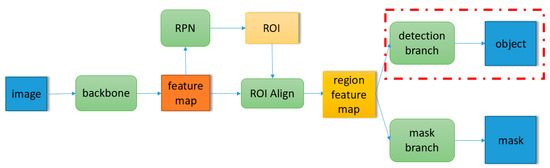 Number of Building Stories Estimation from Monocular Satellite Image ...