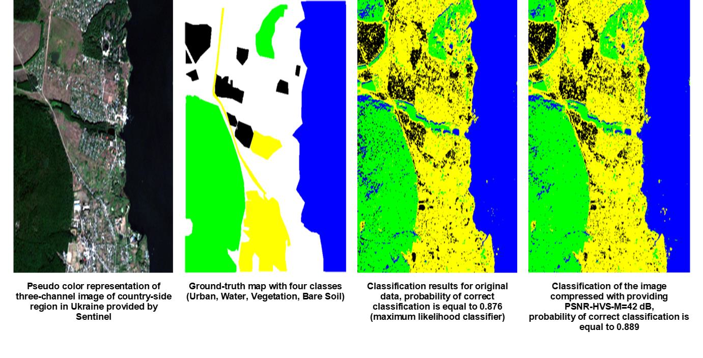 Remote Sensing | Free Full-Text | Lossy Compression of Multichannel ...