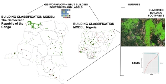 Remote Sensing Special Issue Remote Sensing Application To Population Mapping