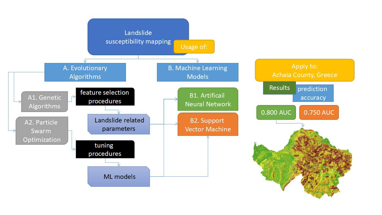Remote Sensing | Free Full-Text | Combining Evolutionary Algorithms and Machine Learning Models ...