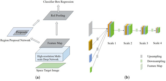 Remote Sensing | Free Full-Text | An Improved Deep Keypoint Detection ...