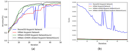 Remote Sensing | Free Full-Text | An Improved Deep Keypoint Detection Network for Space Targets ...