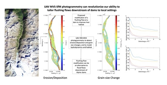 Remote Sensing | Free Full-Text | Combining UAV-Based SfM-MVS ...