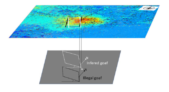 Remote Sensing | Free Full-Text | InSAR- and PIM-Based Inclined Goaf ...