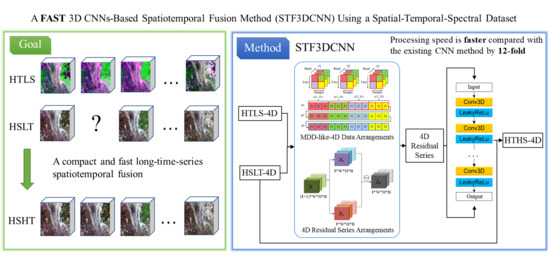 Remote Sensing | Free Full-Text | A Fast Three-Dimensional ...