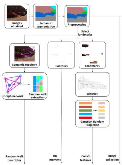 Remote Sensing Free Full Text Robust Loop Closure Detection Integrating Visual Spatial