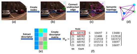 Remote Sensing | Free Full-Text | Robust Loop Closure Detection Integrating Visual–Spatial ...