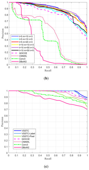 Remote Sensing | Free Full-Text | Robust Loop Closure Detection Integrating Visual–Spatial ...