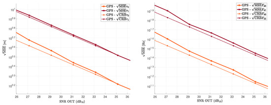 Joint Delay-Doppler Estimation Performance in a Dual Source Context