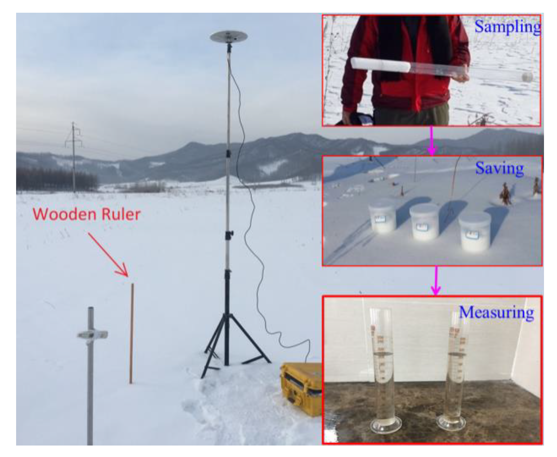 Remote Sensing | Free Full-Text | GNSS-R-Based Snow Water Equivalent ...
