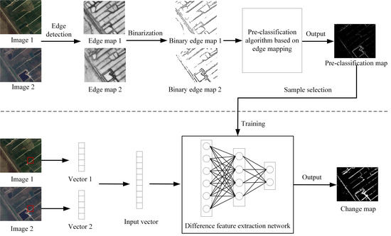 Remote Sensing | Free Full-Text | Weakly Supervised Change Detection Based on Edge Mapping and ...