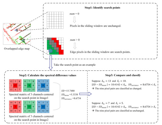 Weakly Supervised Change Detection Based on Edge Mapping and SDAE Network in High-Resolution ...