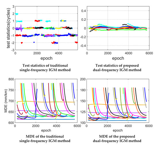 Remote Sensing | Free Full-Text | Carrier Phase-Based Ionospheric ...