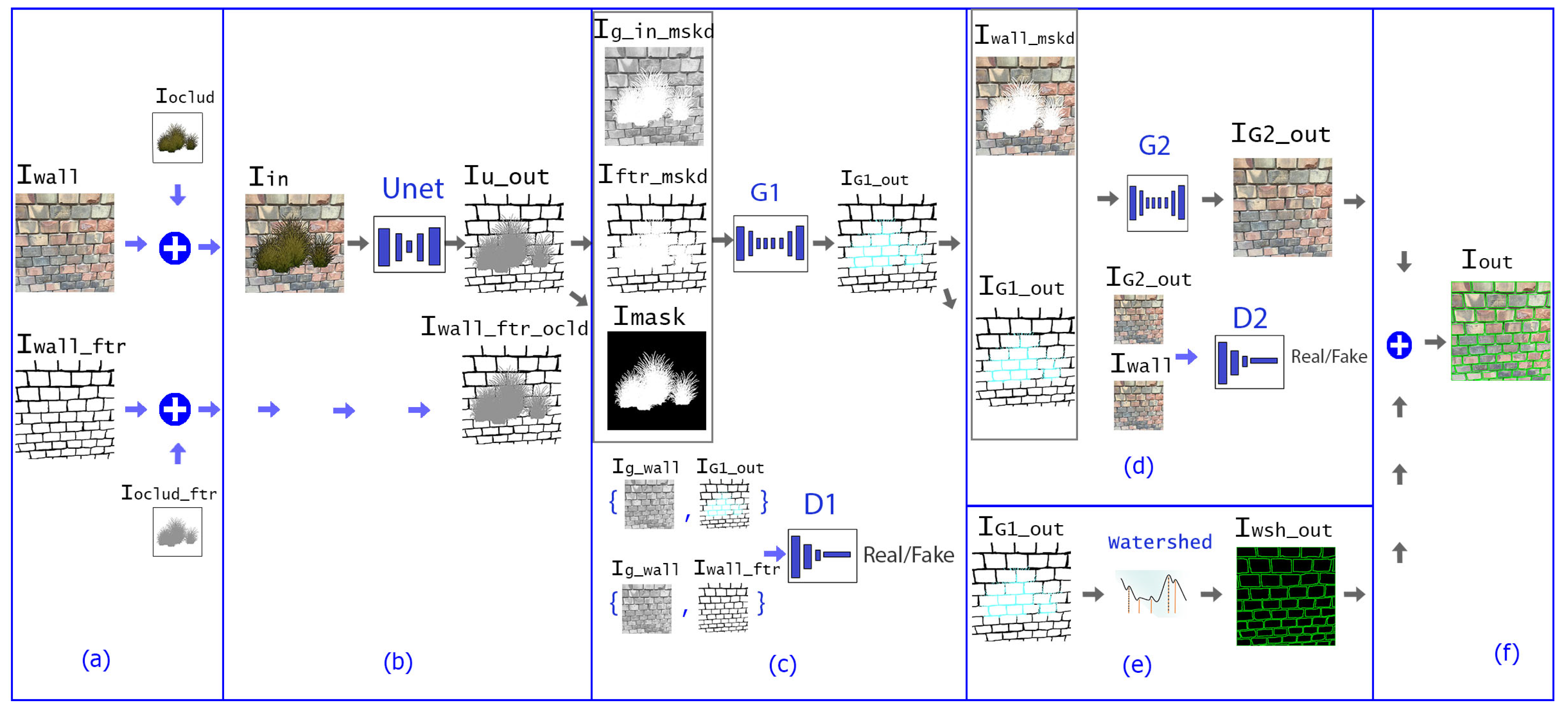 Remote Sensing | Free Full-Text | Deep Learning-Based Masonry Wall ...
