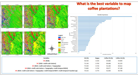 Remote Sensing | Free Full-Text | Mapping the Distribution of Coffee ...