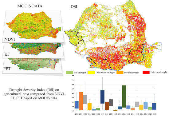 Remote Sensing | Free Full-Text | Multi-Temporal Analysis and Trends of ...