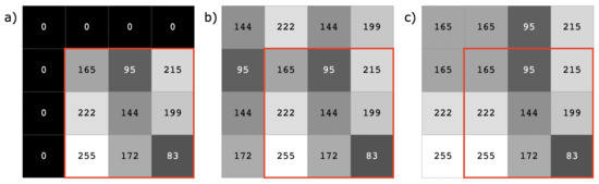 Rgb Image Prioritization Using Convolutional Neural Network On A Microprocessor For Nanosatellites