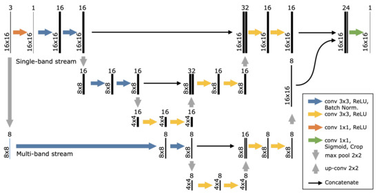 Rgb Image Prioritization Using Convolutional Neural Network On A Microprocessor For Nanosatellites