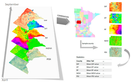 Multidimensional Assessment of Food Provisioning Ecosystem Services ...