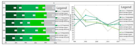Multidimensional Assessment of Food Provisioning Ecosystem Services ...