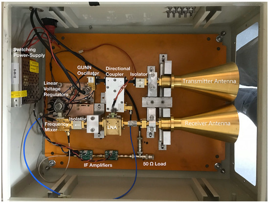 Low-Cost Ka-Band Cloud Radar System for Distributed Measurements within ...