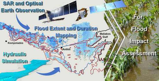 Remote Sensing | Free Full-Text | Combining SAR and Optical Earth ...