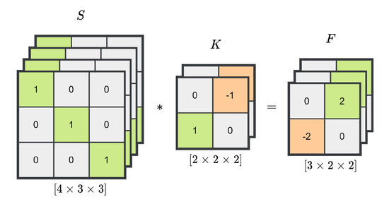 Crop Yield Prediction Using Multitemporal UAV Data and Spatio-Temporal Deep Learning Models