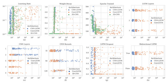 Crop Yield Prediction Using Multitemporal UAV Data and Spatio-Temporal Deep Learning Models