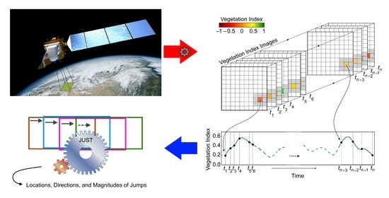 Remote Sensing | Free Full-Text | Change Detection within Remotely ...