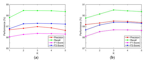 Multi-Label Remote Sensing Image Scene Classification by Combining a ...