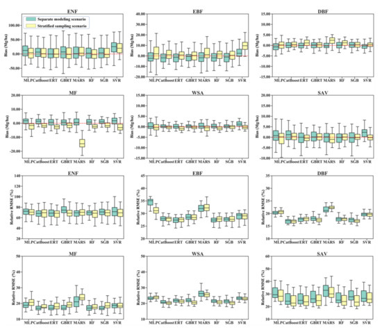 An Evaluation of Eight Machine Learning Regression Algorithms for ...