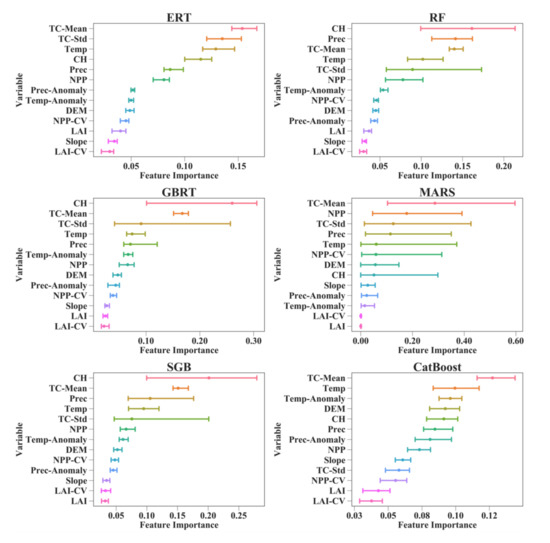An Evaluation Of Eight Machine Learning Regression Algorithms For Forest Aboveground Biomass