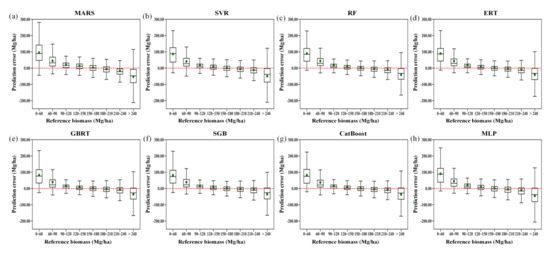 An Evaluation of Eight Machine Learning Regression Algorithms for ...