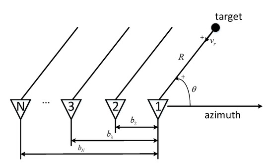 A Novel Post-Doppler Parametric Adaptive Matched Filter for Airborne ...