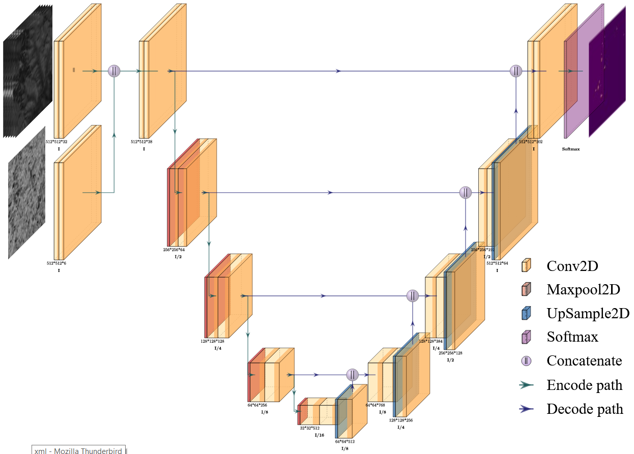Remote Sensing | Free Full-Text | A Deep Learning Method for Mapping ...