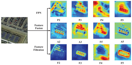 Remote Sensing | Free Full-Text | ℱ3-Net: Feature Fusion and Filtration Network for Object ...