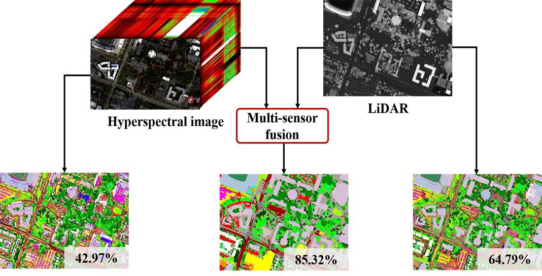 Remote Sensing Free Full Text Multilevel Structure Extraction Based Multi Sensor Data Fusion