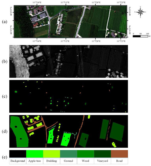 Multilevel Structure Extraction-Based Multi-Sensor Data Fusion