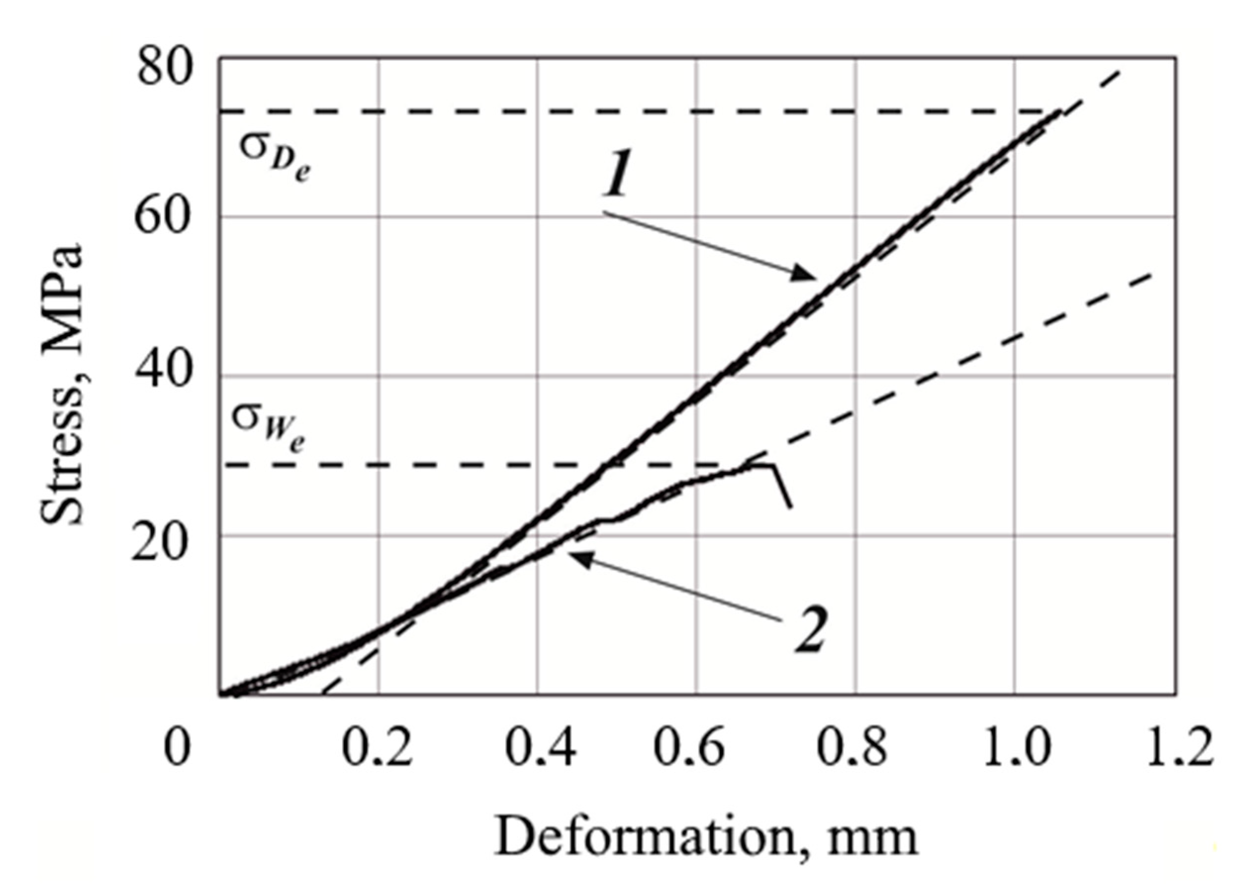 Thermal Infrared Radiation and Laser Ultrasound for Deformation and ...