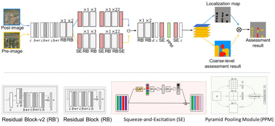 Pyramid Pooling Module-Based Semi-Siamese Network: A Benchmark Model ...