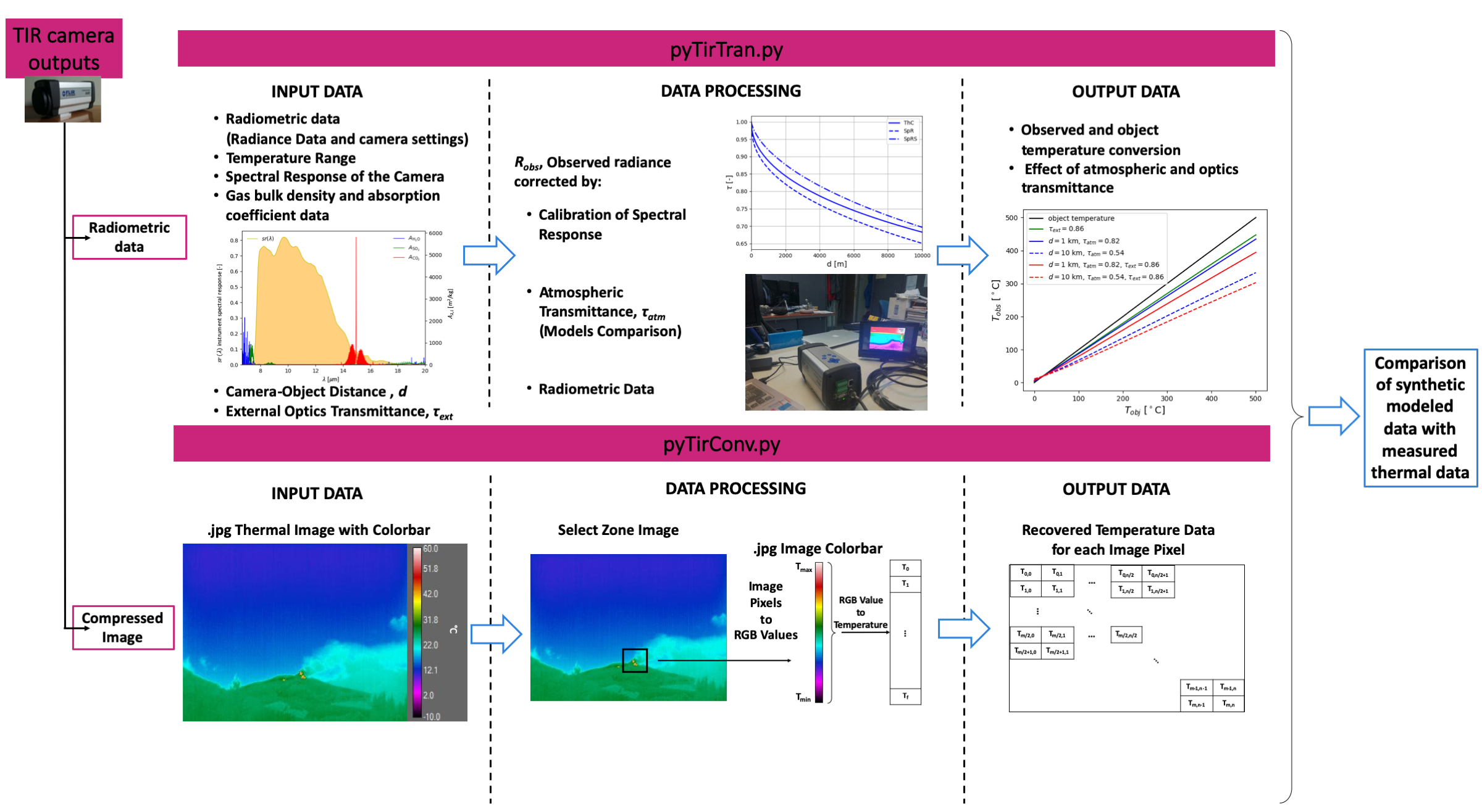 Remote Sensing | Free Full-Text | PyTirCam-1.0: A Python Model to ...